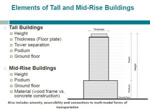Design Guidelines for Tall and Mid-Rise Buildings in Kingston – Mayor ...