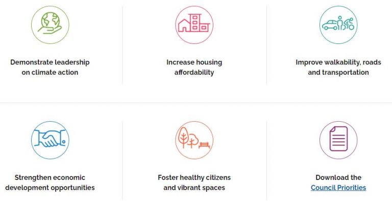 Council Priorities 2019 – 2022 – Mayor Bryan Paterson